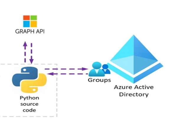 Build A Web App For Creating Active Directory Or Azure Accounts Using